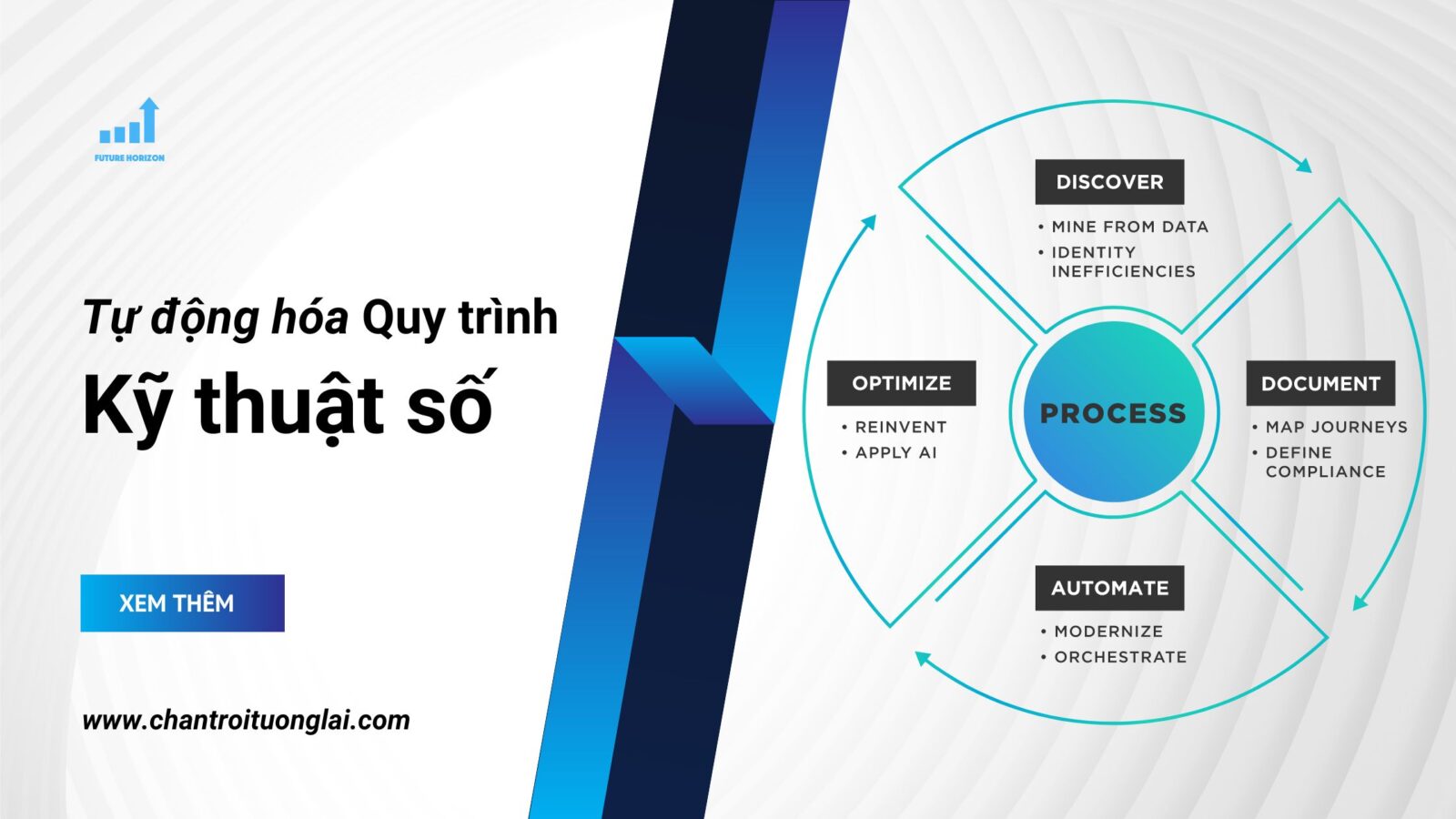 Tự động hóa Quy trình Kỹ thuật số là gì?